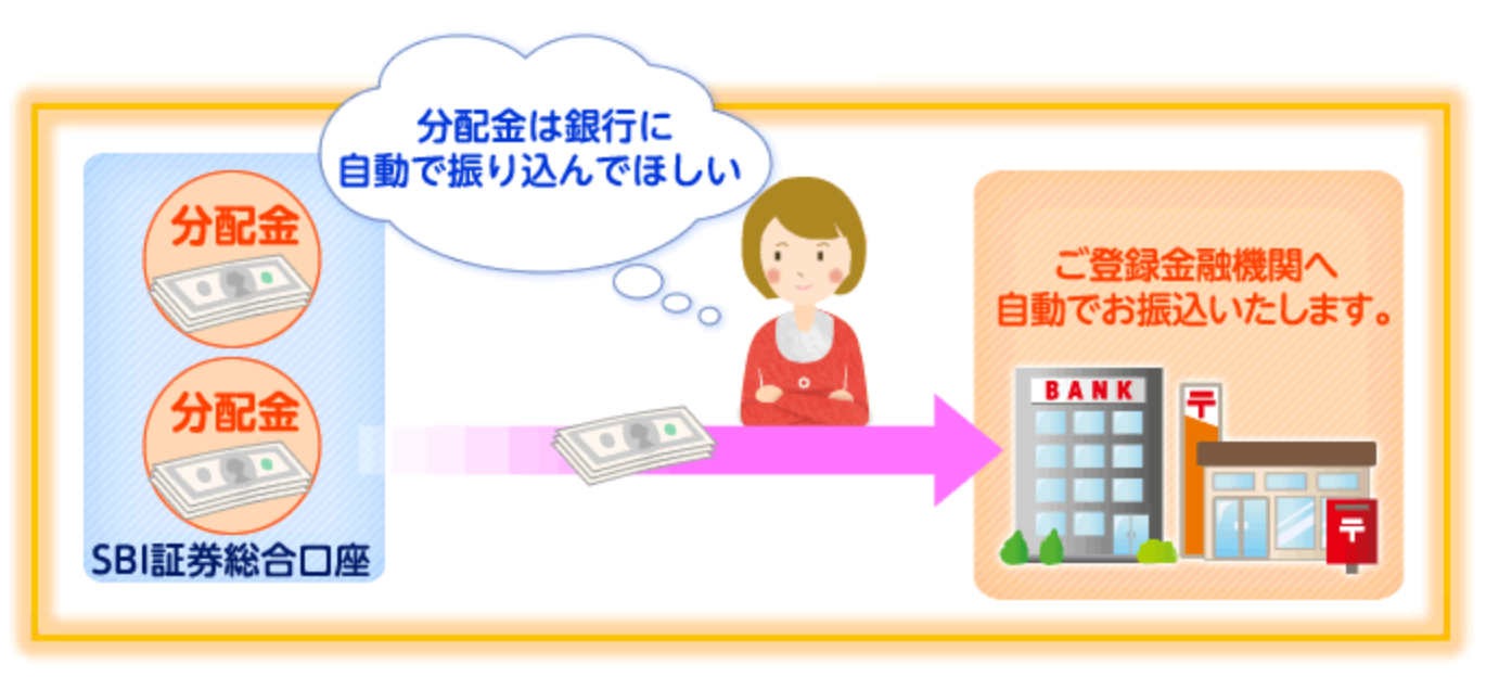 投信分配金の振込サービスがキモチイイ: FPがホンネでお勧めする金融商品
